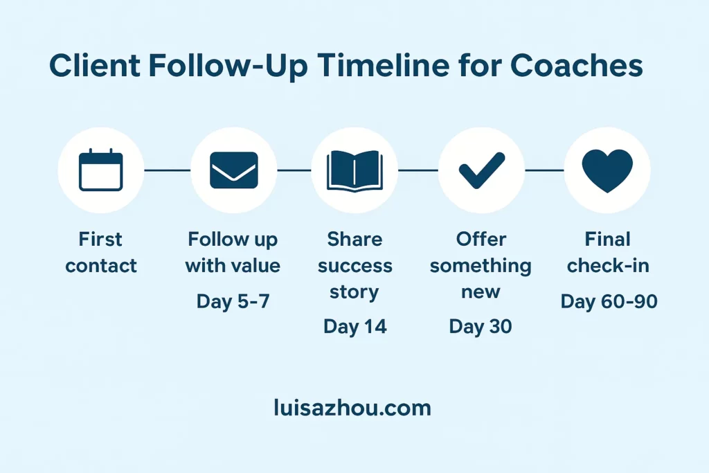 How to Follow Up With Coach Clients Without Being Pushy